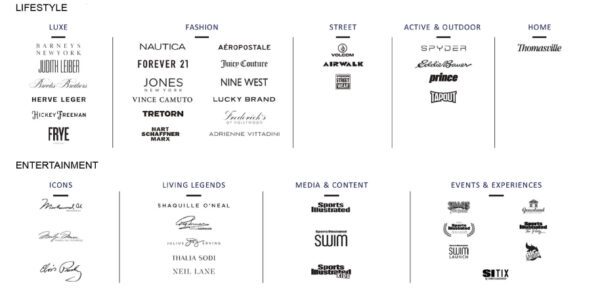 Reviving Legends: How Authentic Brands Group Transforms Struggling ...